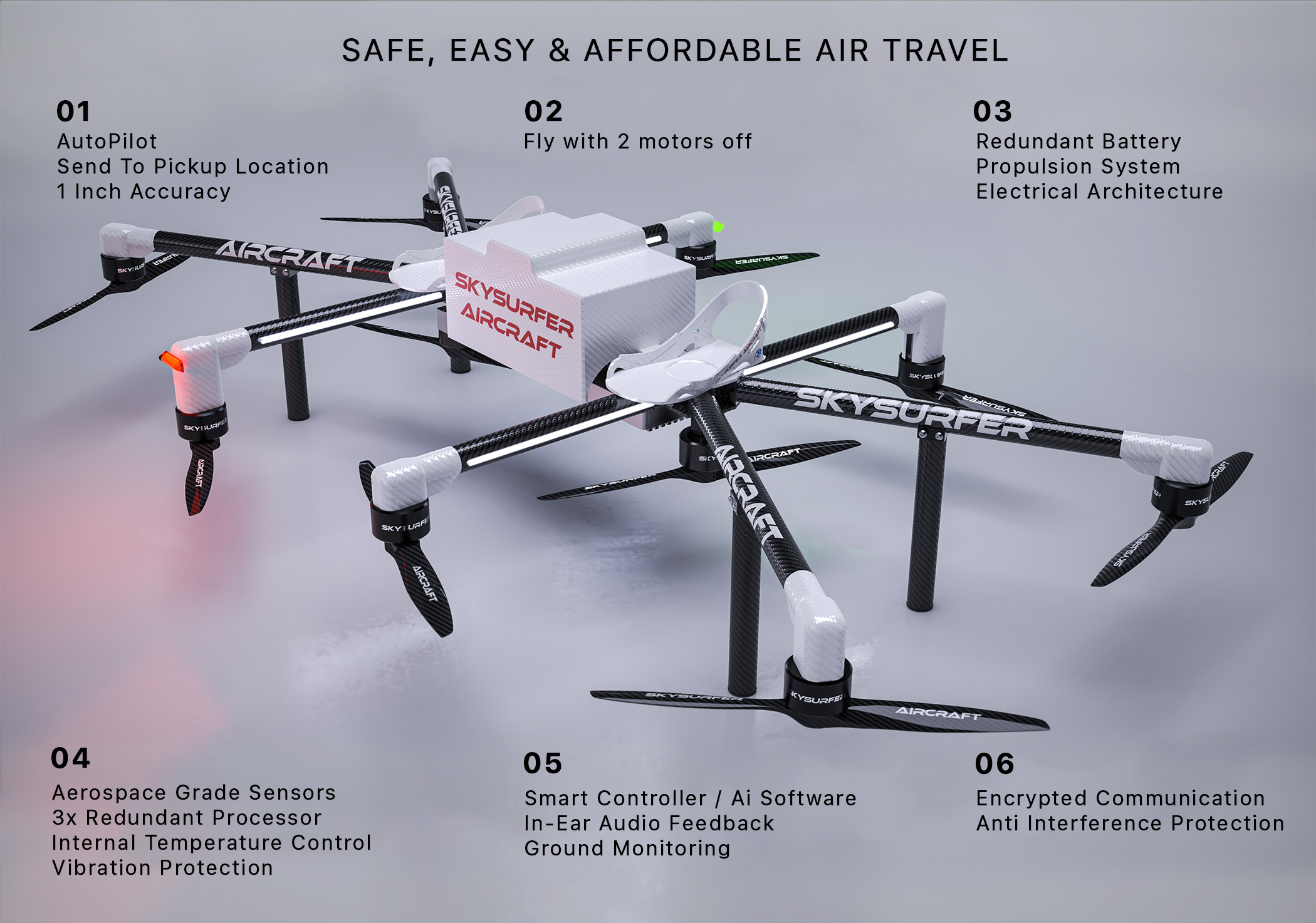 Order - SkySurfer Aircraft eVTOL